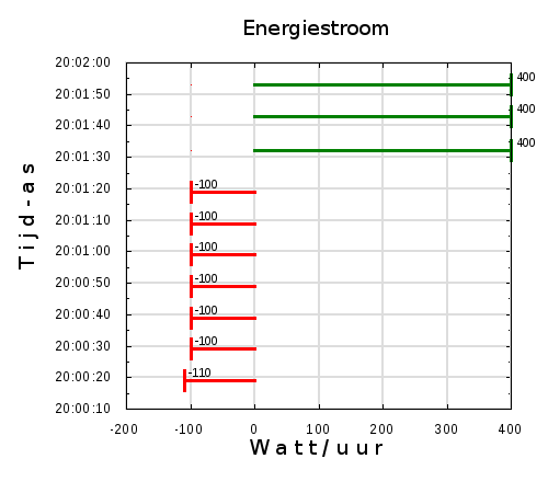 Gnuplot, conditional vectorstyle gives an error - Stack Overflow